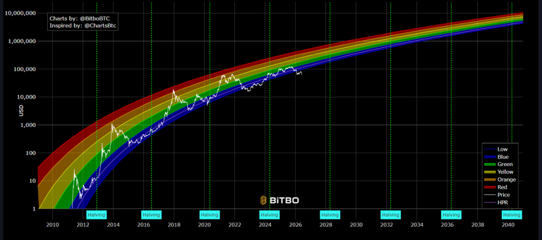 Bitcoin price at risk of sudden crash: How low can BTC go after 18% slide?