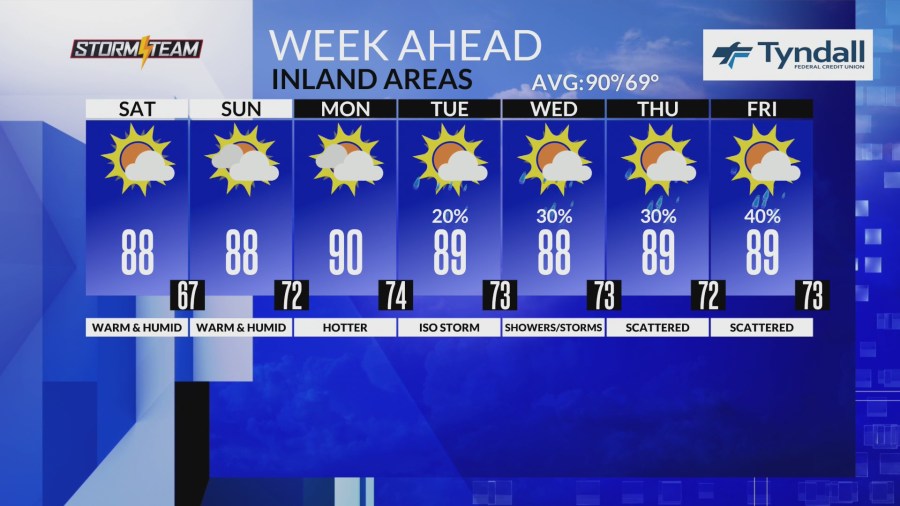 Storm chances and hot weather persist into next week
