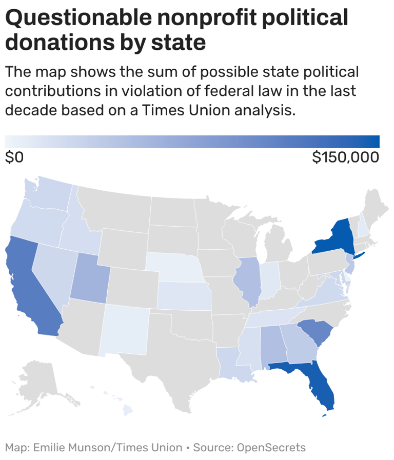 Across US., nonprofits are making potentially illegal campaign donations