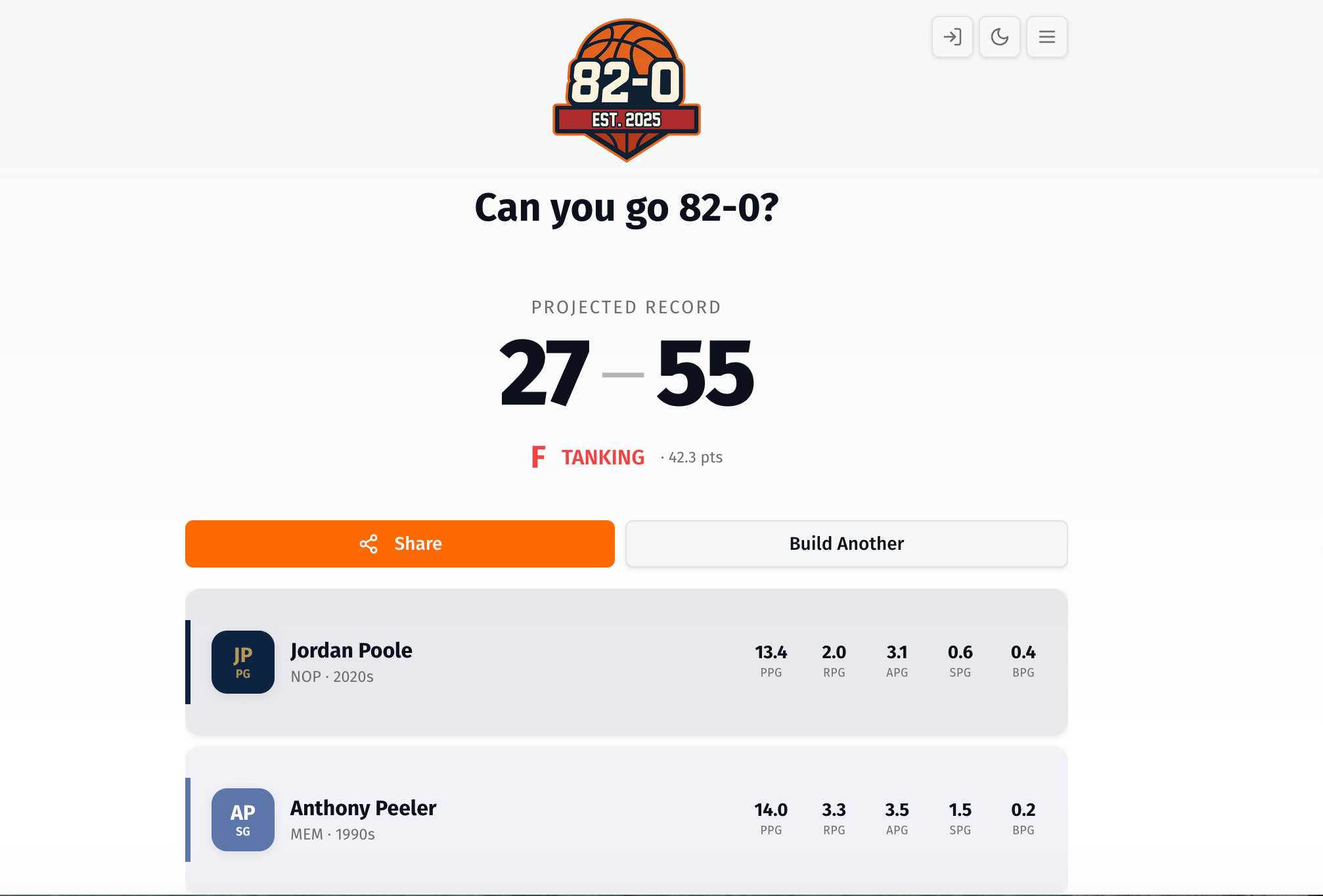 How 82-0 broke NBA Twitter: Why is this game so addicting?