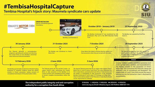 Update: Bentley linked to Tembisa Hospital fraud investigation sold by ...