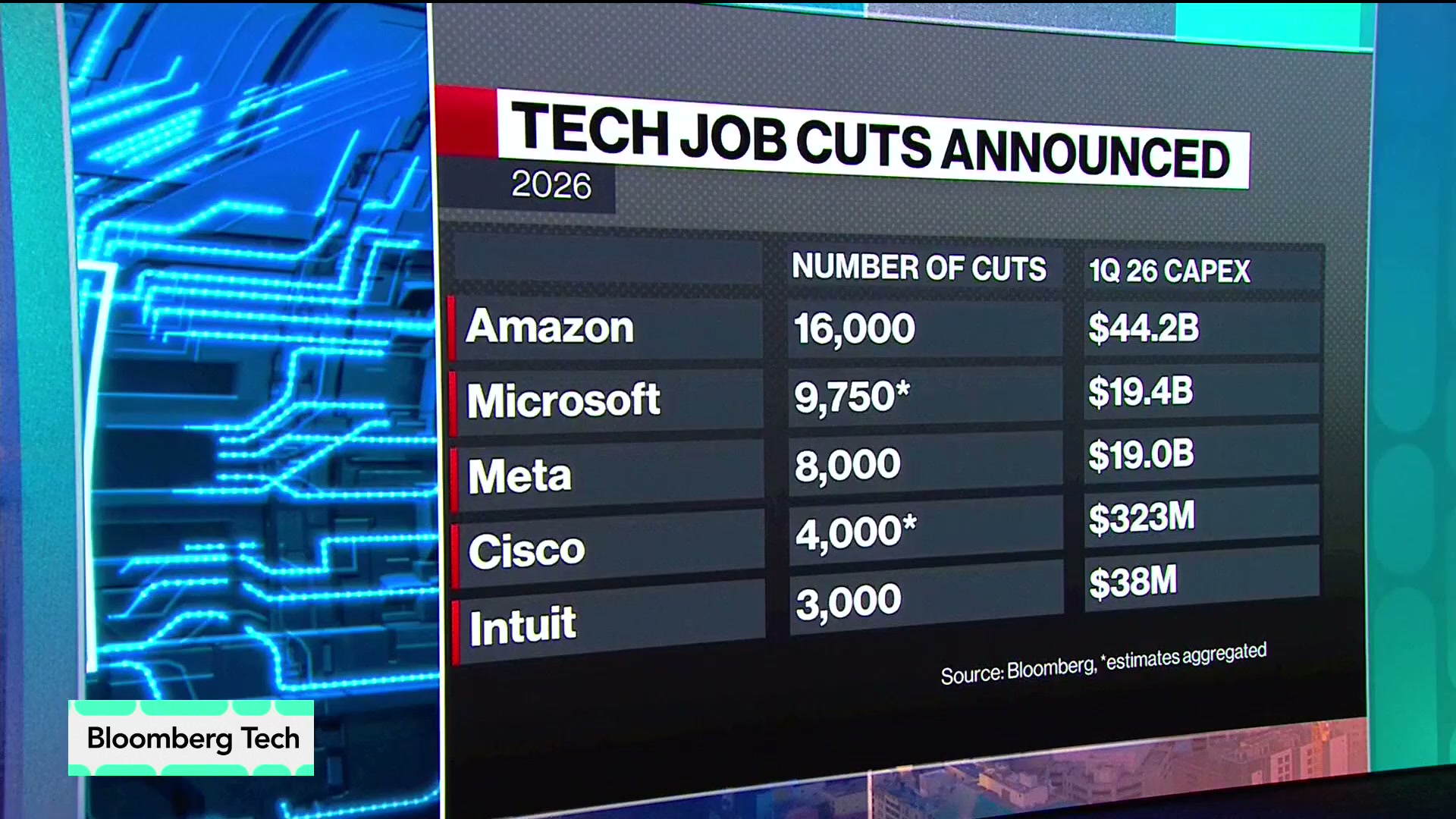 AI not holding back companies from hiring: Yale Budget Lab