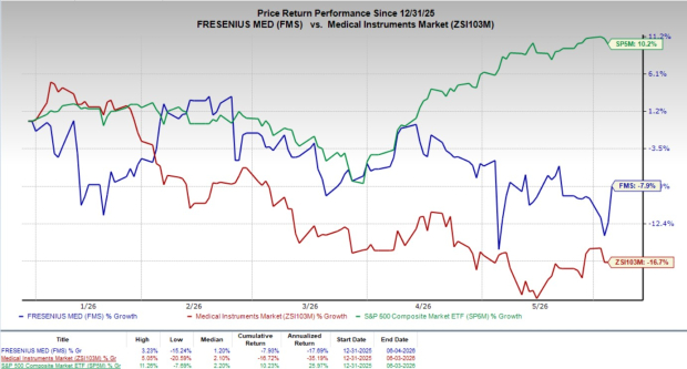 FMS launches Kinexus digital platform for home dialysis care