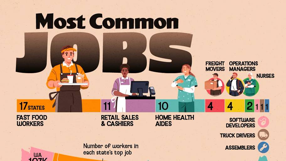 See the most common job in every US state, mapped