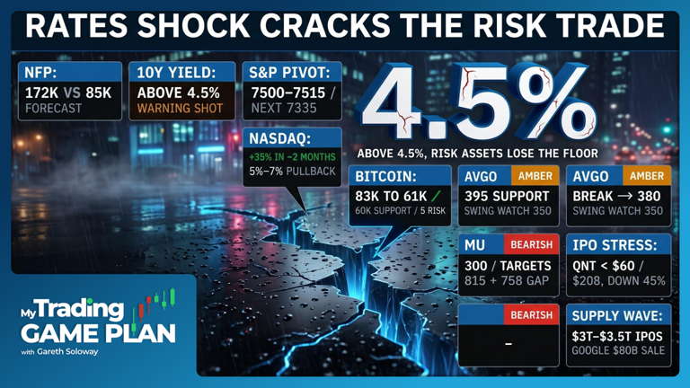 My trading game plan revealed - 06/05/2026: Jobs shock sparks 10-year ...