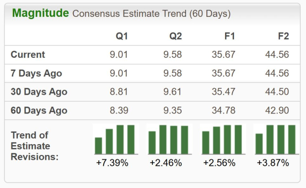 Why health care's seasonal tailwind looks especially compelling this year