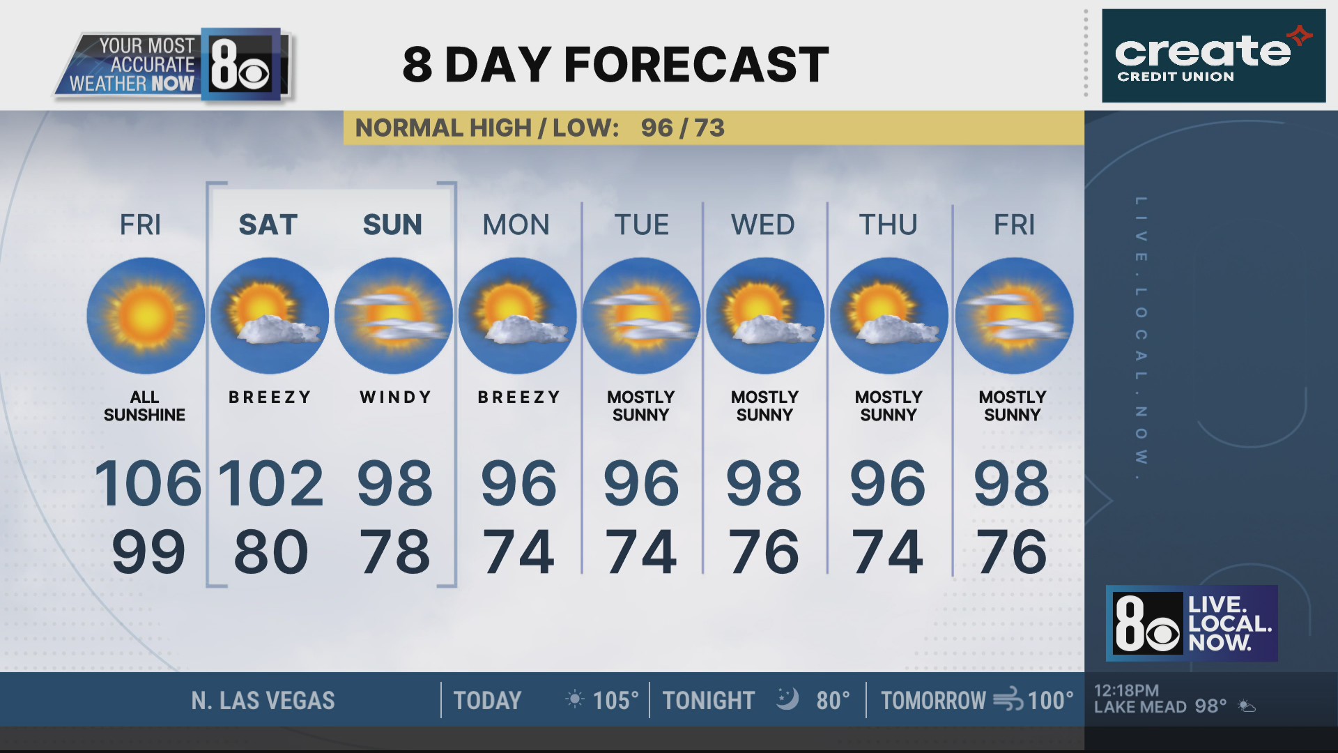 Nate's forecast: June 5, 2026