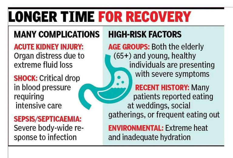 Gastro cases surge in Pune; doctors report severe infections, ICU ...