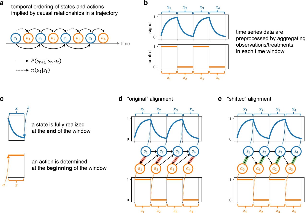 Time-slip in AI sepsis models may inflate results, risking under- or ...