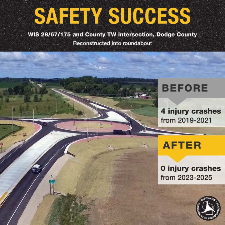 Wisconsin roundabout reduces injury crashes by 100%