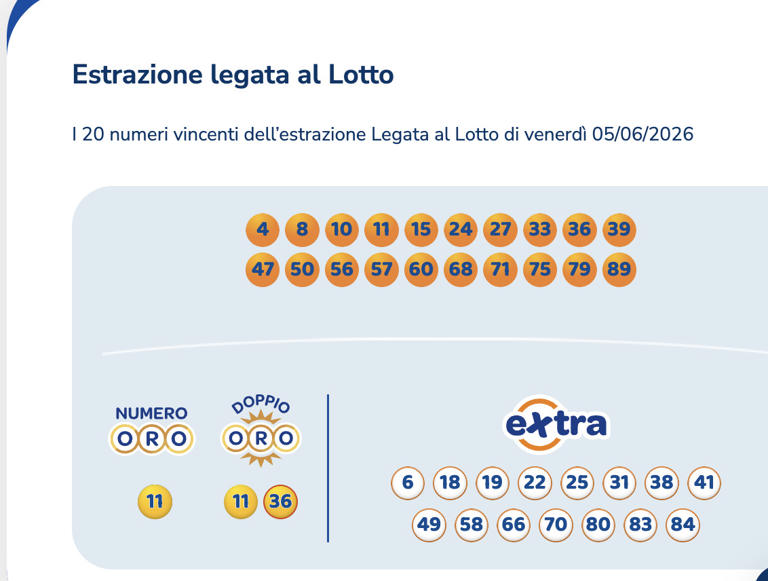 Estrazioni Lotto, Superenalotto e 10eLotto di venerdì 5 giugno 2026 ...