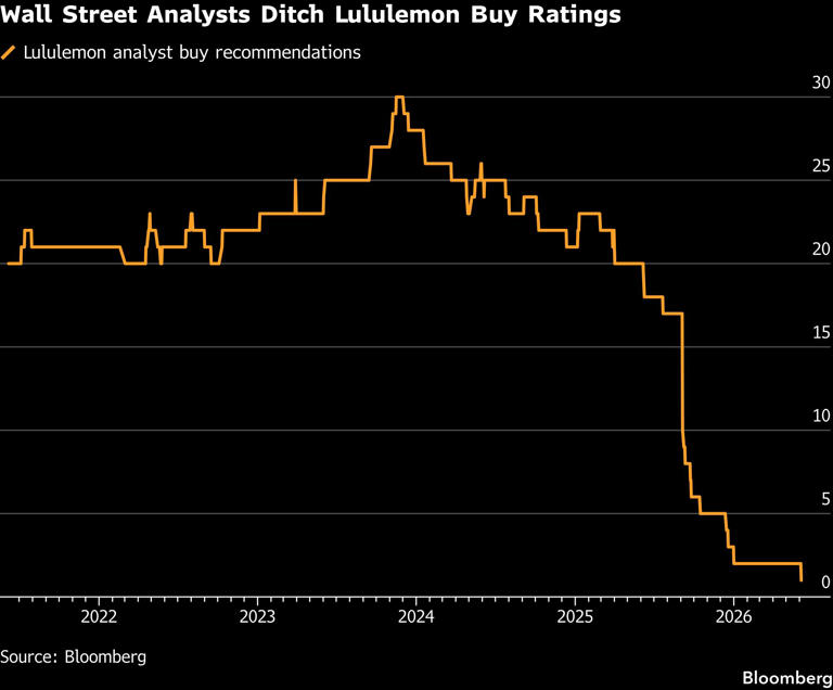 Wall Street sours on Lululemon shares after sales outlook cut