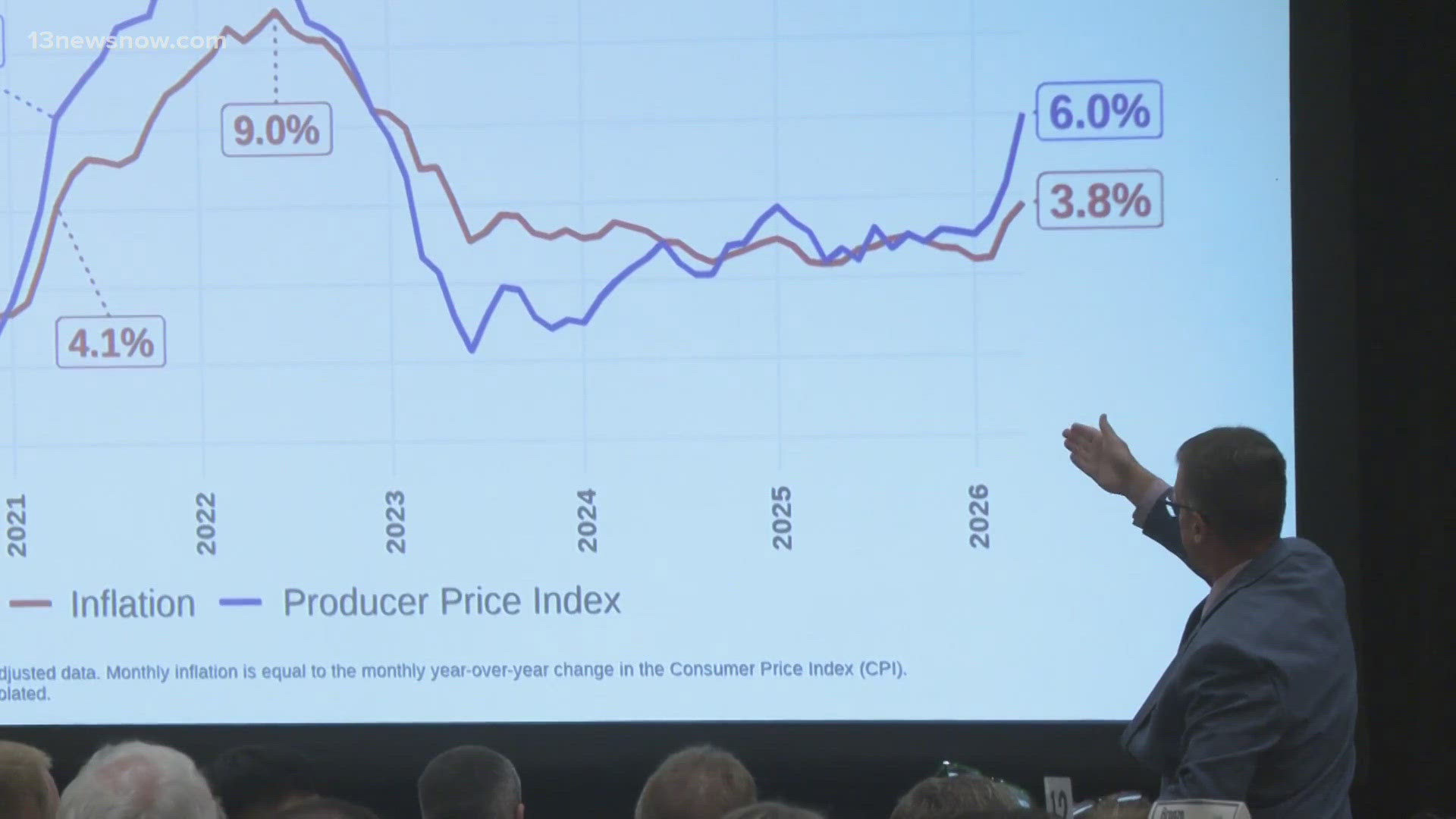 Newport News issues its mid-year economic forecast