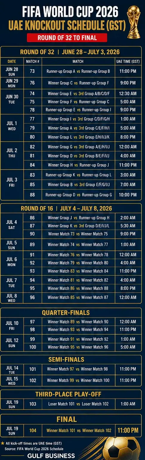 FIFA World Cup 2026 UAE fixture guide: All 104 matches and key kick-off ...