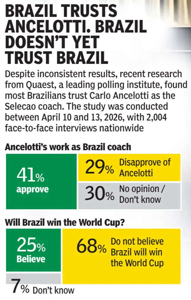 FIFA World Cup: Carlo, the Redeemer? Between Brazil's flair and ...