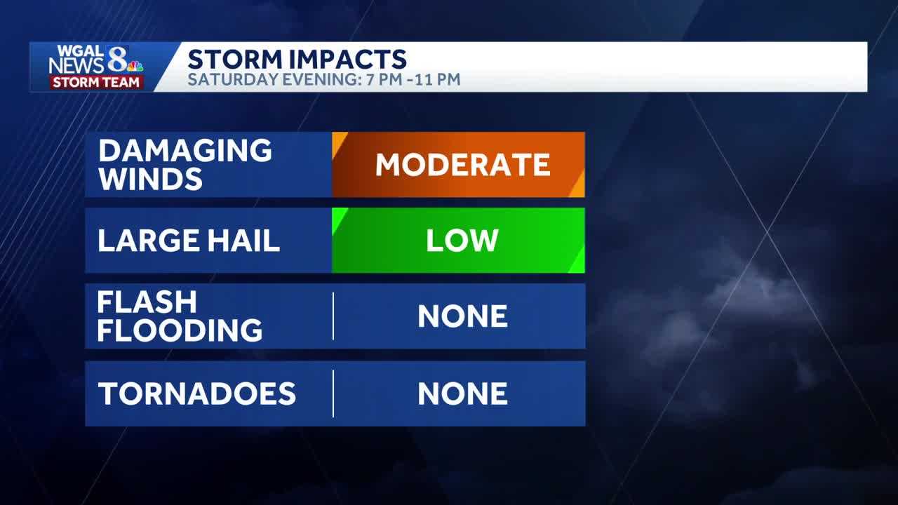 Impact: Scattered Saturday evening storms could bring damaging winds ...