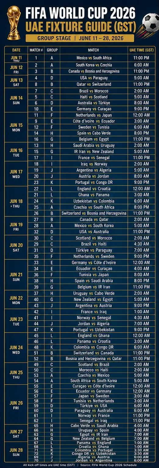 FIFA World Cup 2026 UAE fixture guide: All 104 matches and key kick-off ...