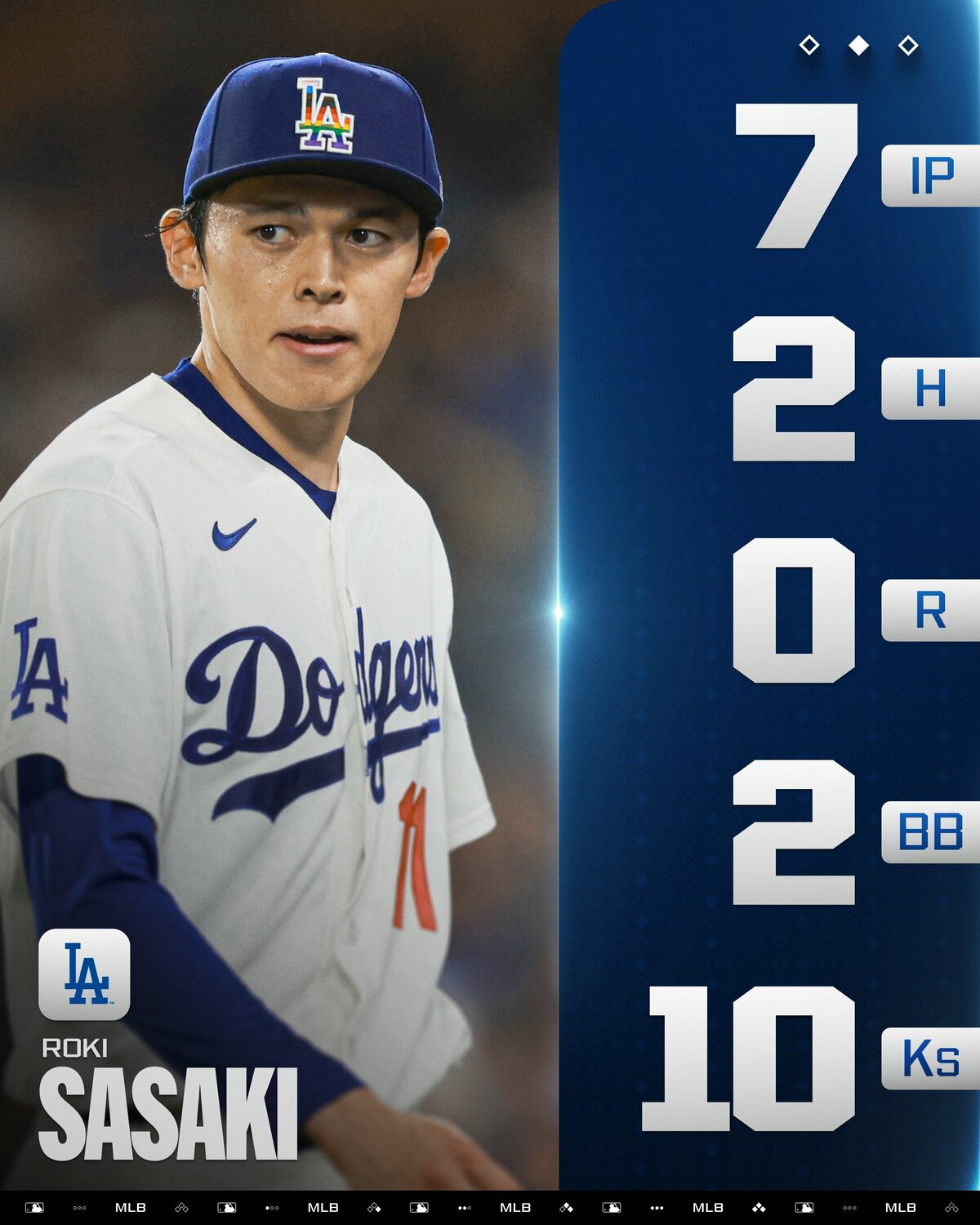 Roki Sasaki poncha a 10 y los Dodgers vencen a los Angels