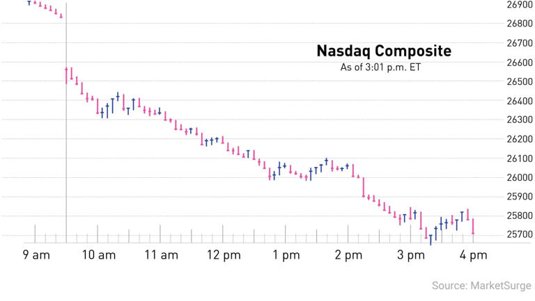 Stock market today: Nasdaq sinks 4% on rate-hike worries; Marvell ...