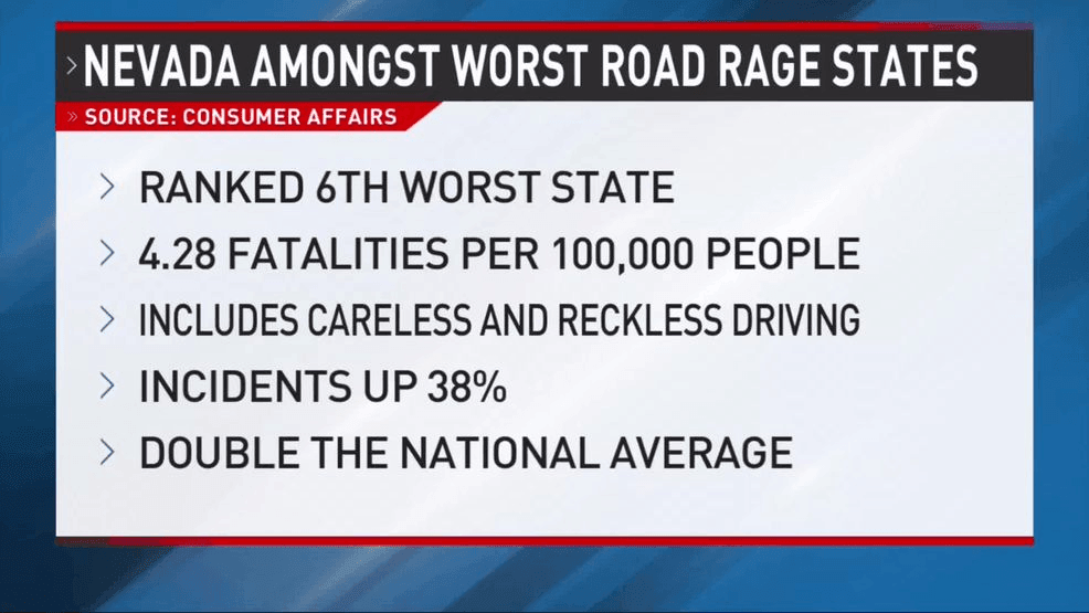 Study ranks Nevada sixth most dangerous state for aggressive, careless ...