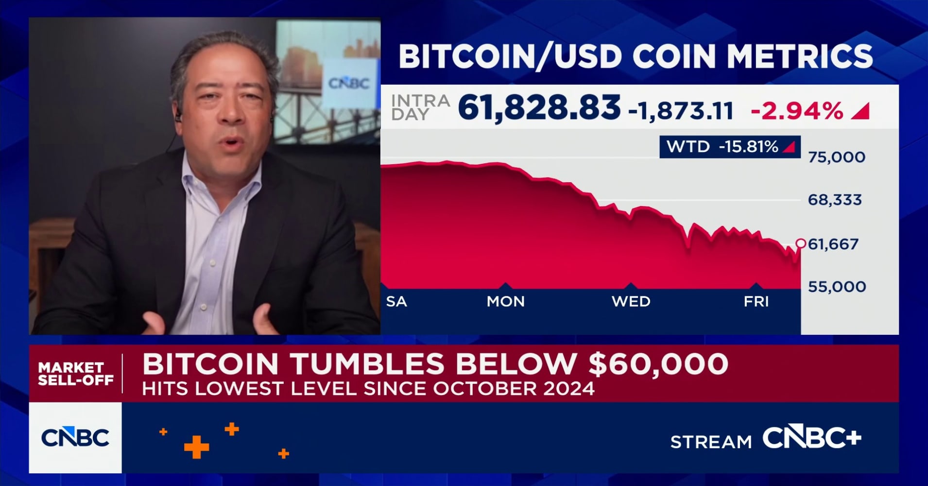 'Fast Money' traders on bitcoin falling below $60,000