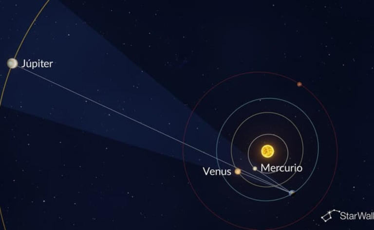 Alineación planetaria en junio 2026: ¿cómo ver el desfile de planetas ...