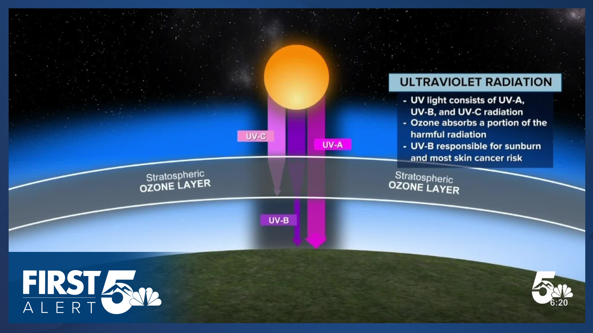 What does SPF mean? Staying safe in Colorado's summer sun