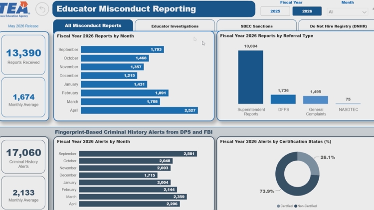 TEA launches educator misconduct dashboard to increase transparency