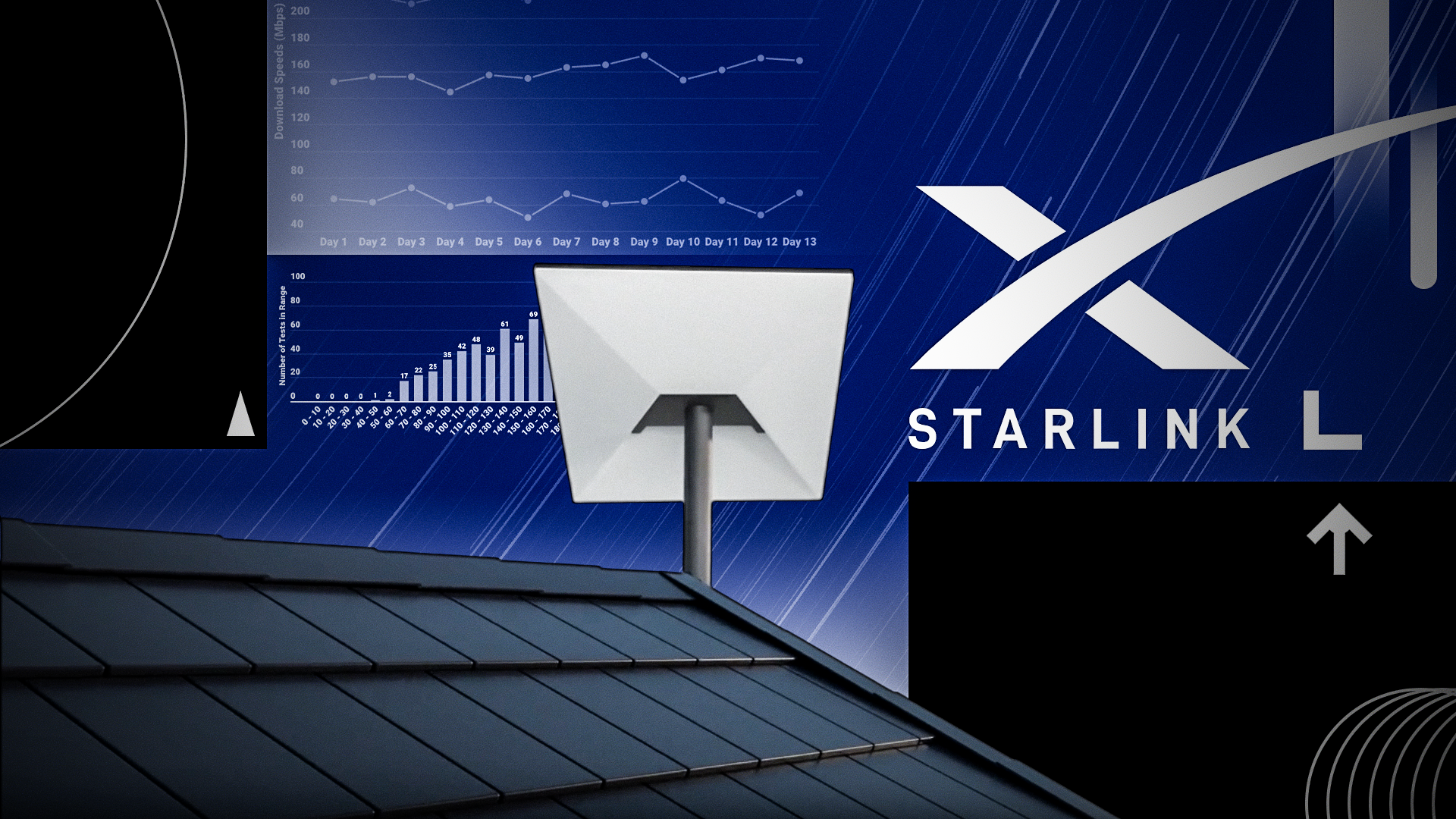 I've used Starlink every day for 4 years. Its speeds have taken an ...