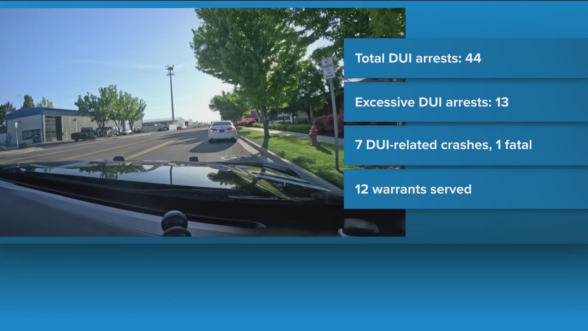 Treasure Valley DUI Task Force makes 44 arrests over Memorial Day weekend