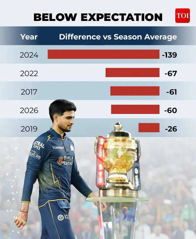 Record runs, record sixes, modest final: Explaining IPL 2026's biggest ...