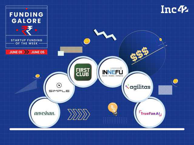 From FirstClub to Innefu— Indian startups raised $187 MN this week