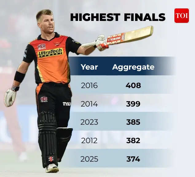 Record runs, record sixes, modest final: Explaining IPL 2026's biggest ...