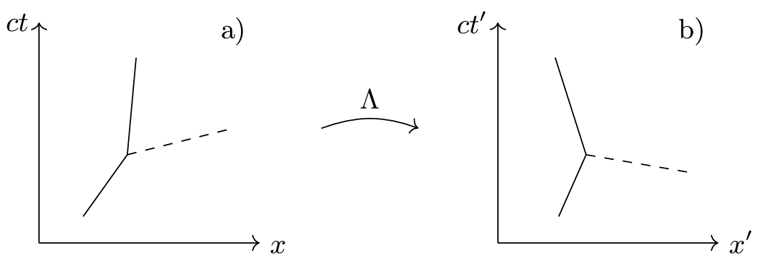 New tachyon theory could unlock the secrets of time travel and causality