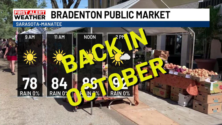 Farmers markets Saturday forecast