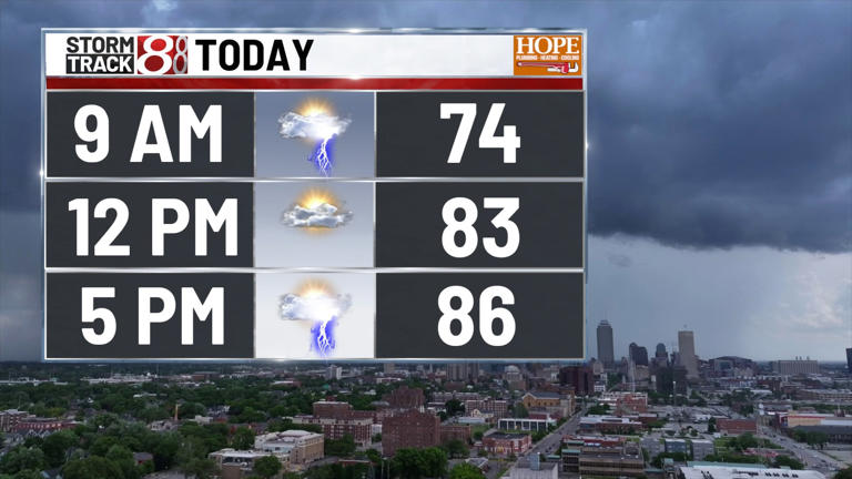 Storm chances grow this weekend, then heat and humidity build next week
