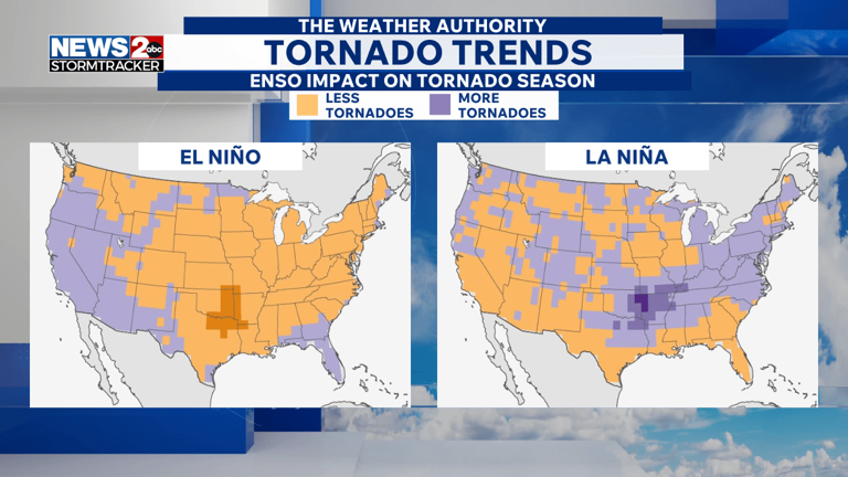 How did the 2026 spring tornado season compare to years past?