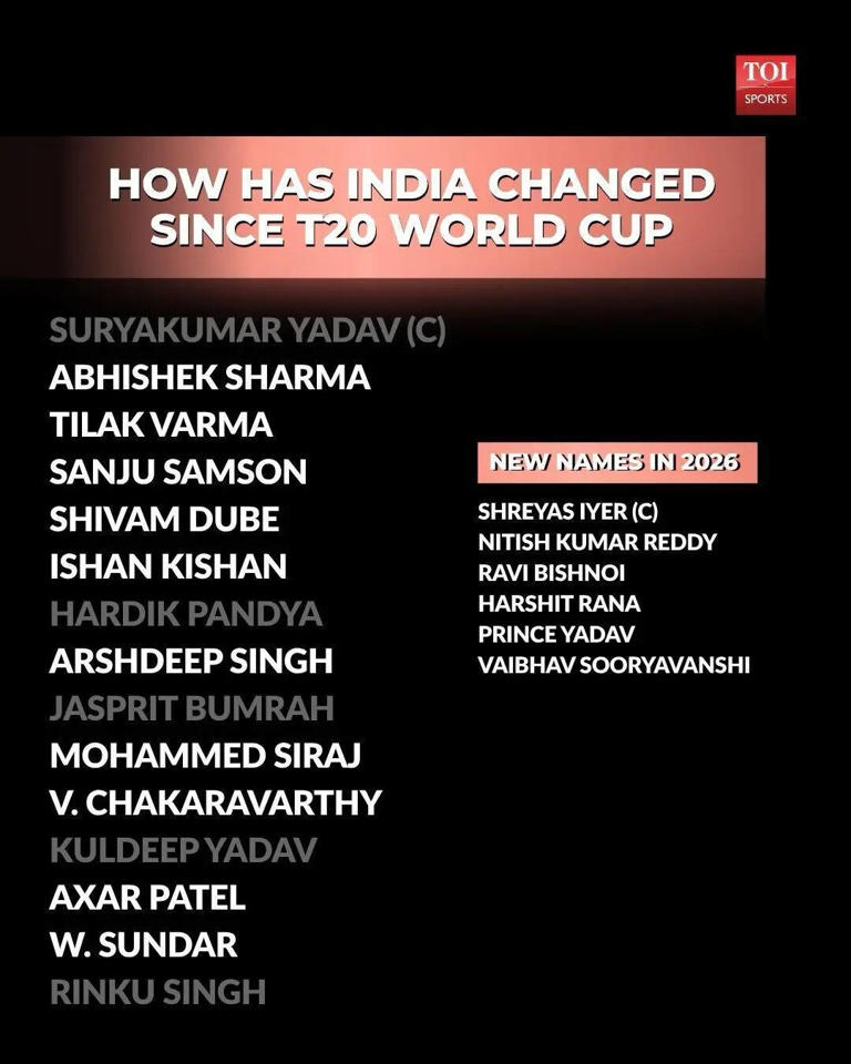 Suryakumar out, Shreyas and Vaibhav Sooryavanshi in: How India's ...