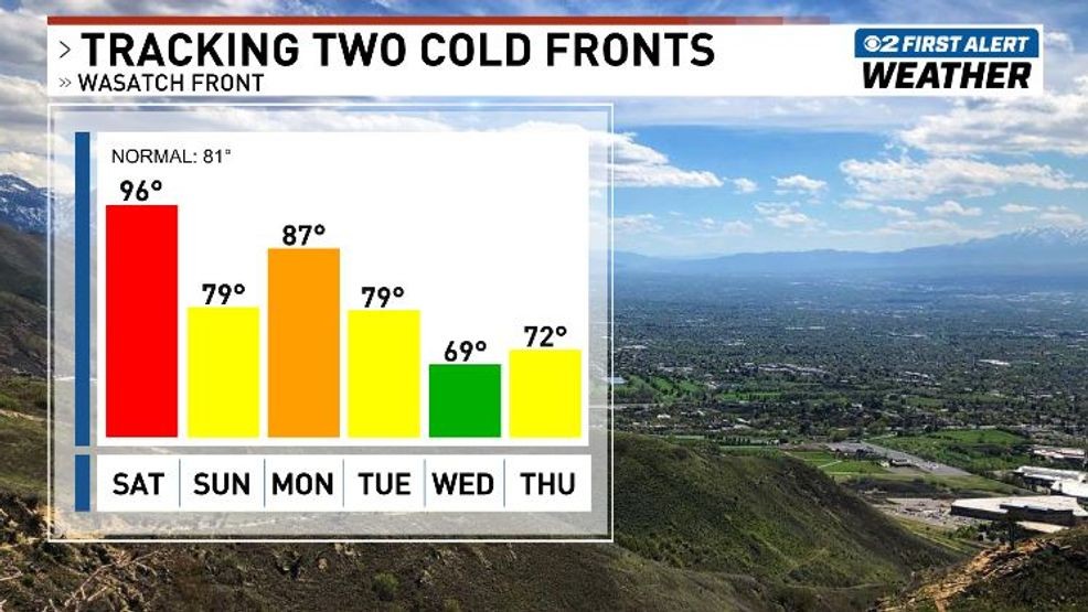 Heat, wind raise fire danger across Utah this weekend