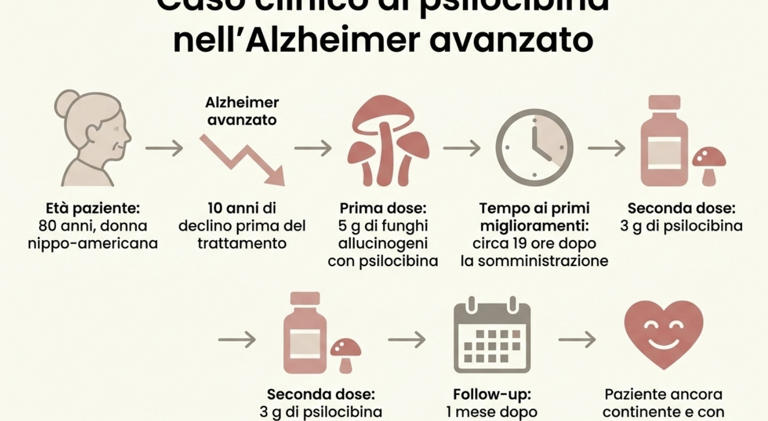 «Ho ripreso a parlare e la memoria funziona meglio grazie a una nuova ...