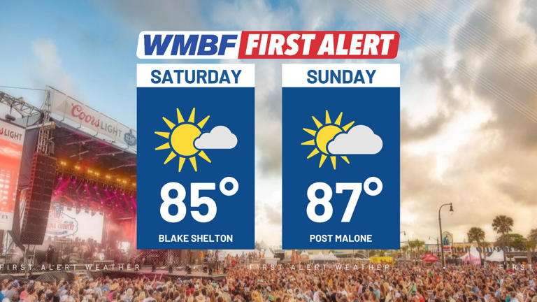 First alert: Warm, muggy weekend ahead; brief rain chance to start the week