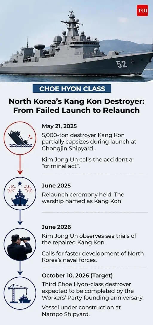 All about destroyer Kang Kon: Repaired warship North Korea's Kim ...