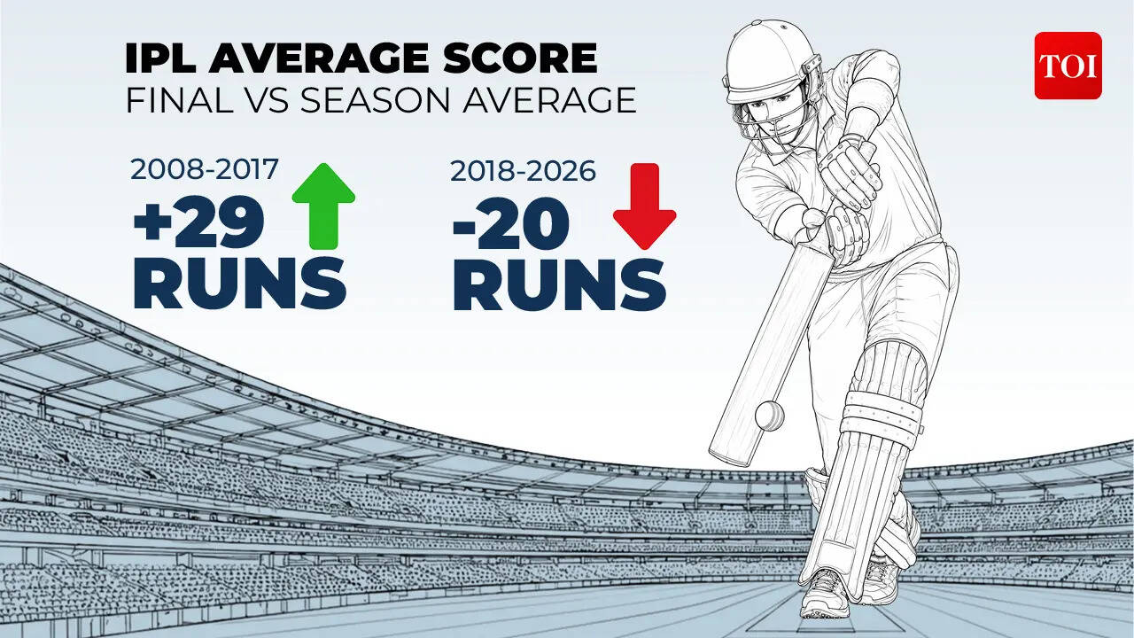 Record runs, record sixes, modest final: Explaining IPL 2026's biggest ...