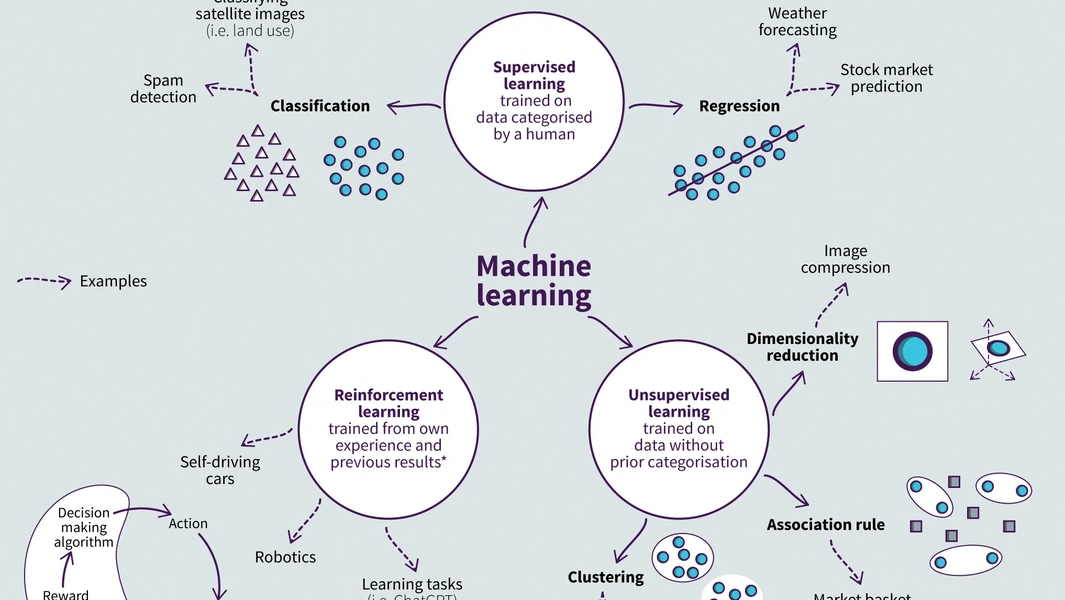 AI matches human experts in key graduate-level exams