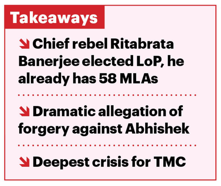 TMC | Mamata faces mutiny