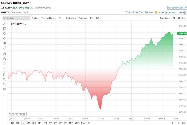 Retail investors are beating Wall Street benchmarks with AI stocks. Why ...