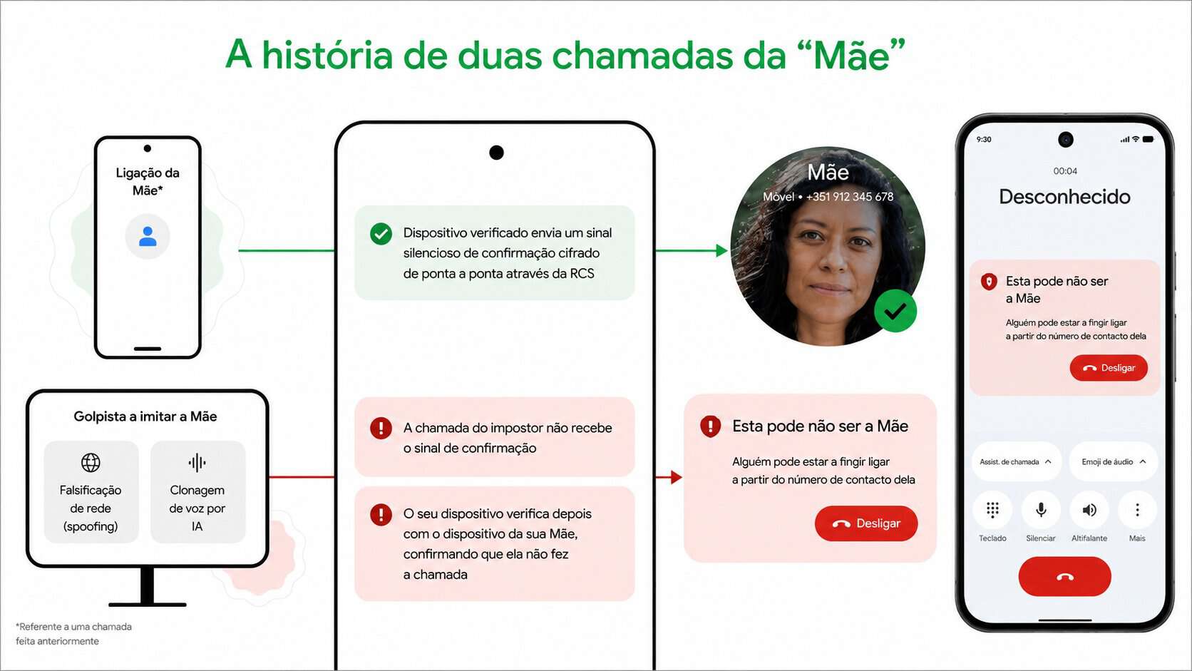 Google ativa escudo contra chamadas falsas no Android para todos