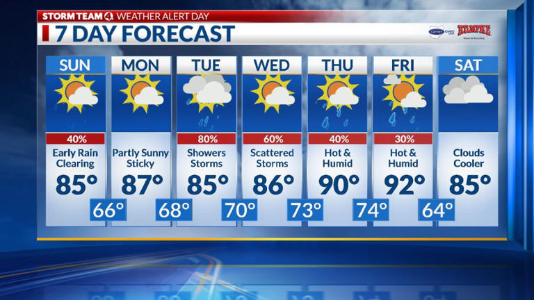 Columbus weather: Strong storms bring heavy rain, hail, improving Sunday