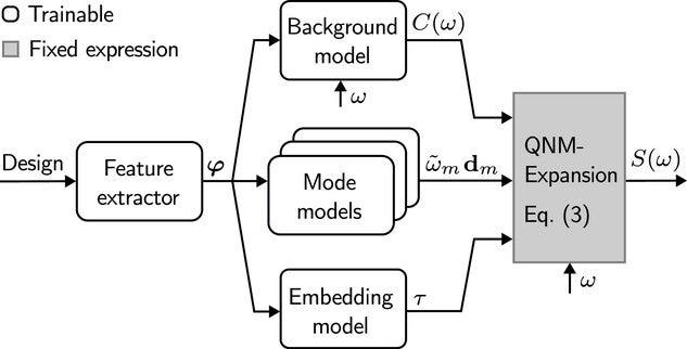 Digital ‘super-brain’ with a physics education speeds up technology ...