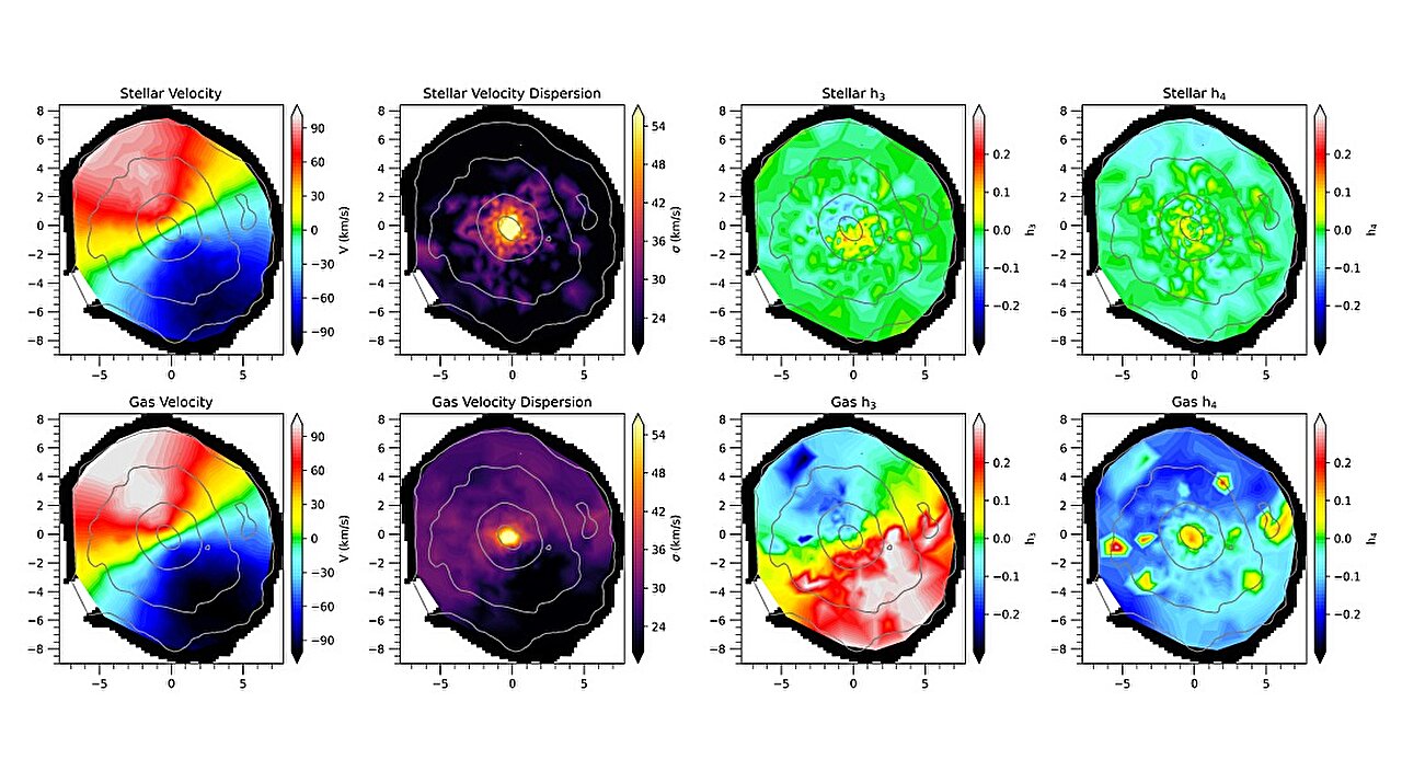 MUSE maps spiral galaxy W2246f, uncovering old core and ongoing star ...